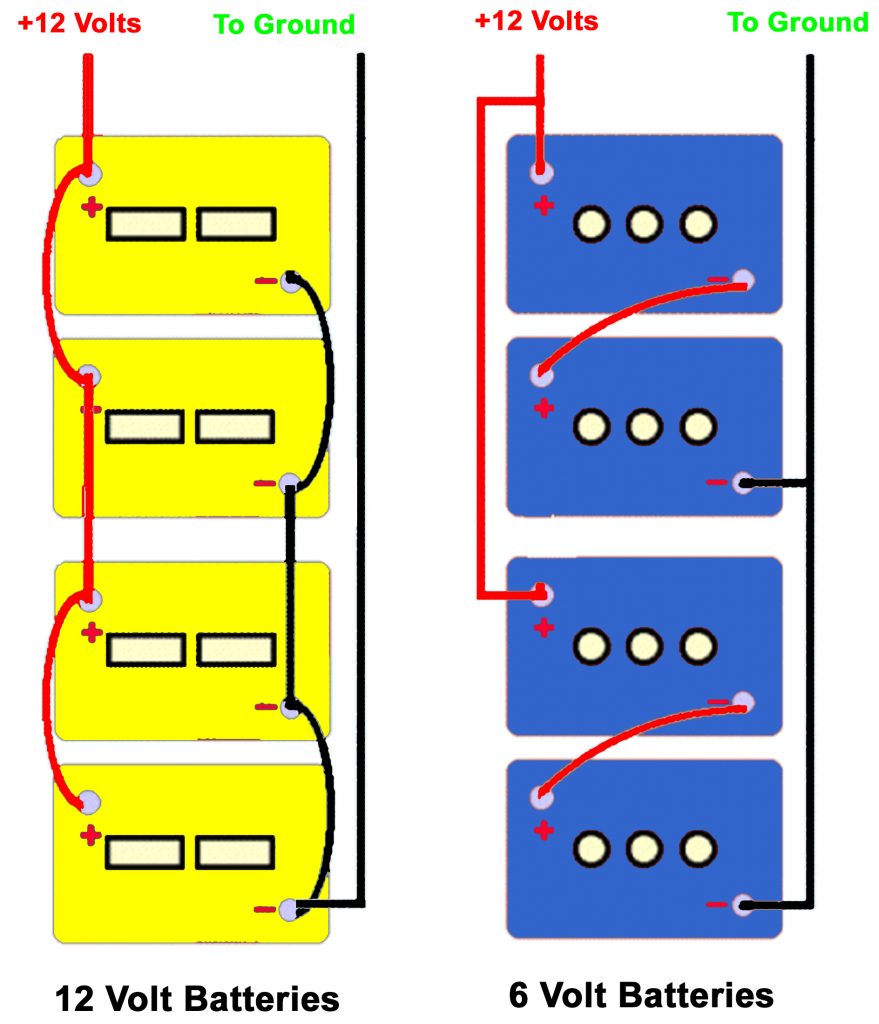 RV Battery Care and Maintenance | National Indoor RV Centers