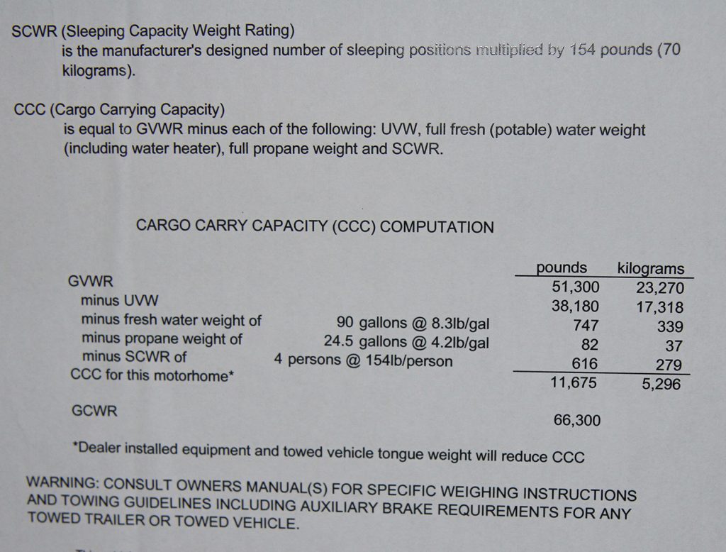 RV Numbers - Ratings, Limits & Capacity | NIRVC