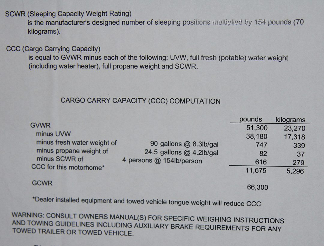 RV Numbers - Ratings, Limits & Capacity | NIRVC