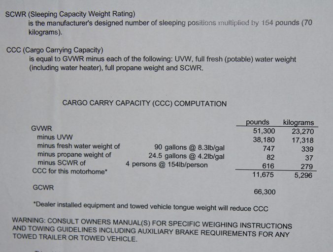 RV Numbers - Ratings, Limits & Capacity | NIRVC